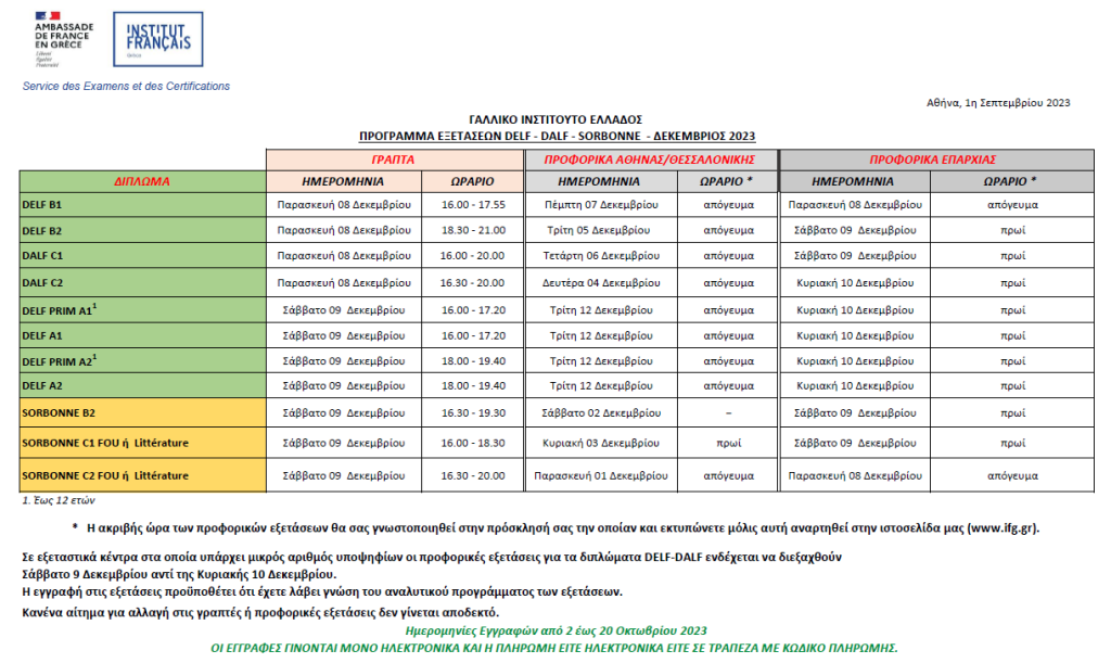 English 1 – ΚΕΝΤΡΟ ΞΕΝΩΝ ΓΛΩΣΣΩΝ ΑΓΓΛΙΚΑ ΓΑΛΛΙΚΑ ΕΥΑΓΓΕΛΙΔΟΥ