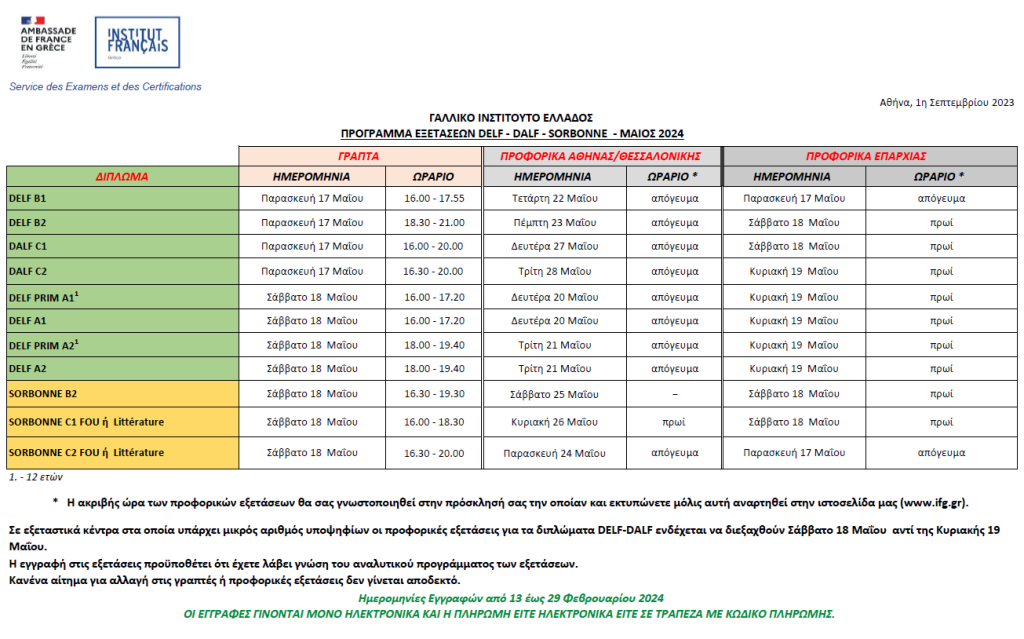 Prepadalf C1 NOUVEAU – ΚΕΝΤΡΟ ΞΕΝΩΝ ΓΛΩΣΣΩΝ ΑΓΓΛΙΚΑ ΓΑΛΛΙΚΑ ΕΥΑΓΓΕΛΙΔΟΥ